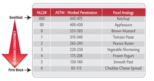 A Guide to Grease Thickeners - Twin Specialties Corp.