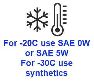 Lubricants for Cold Weather — Twin Specialties Corp.