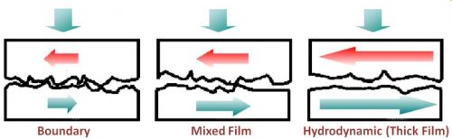 5 Factors for Metal Drawing Fluid Selection — Twin Specialties Corp.