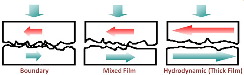5 Factors for Metal Drawing Fluid Selection — Twin Specialties Corp.