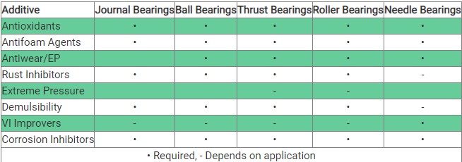 How to Select the Right Grease - Twin Specialties Corp.