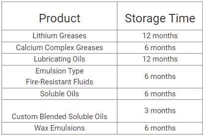 How Long is Lubricant’s Shelf Life? — Twin Specialties Corp.